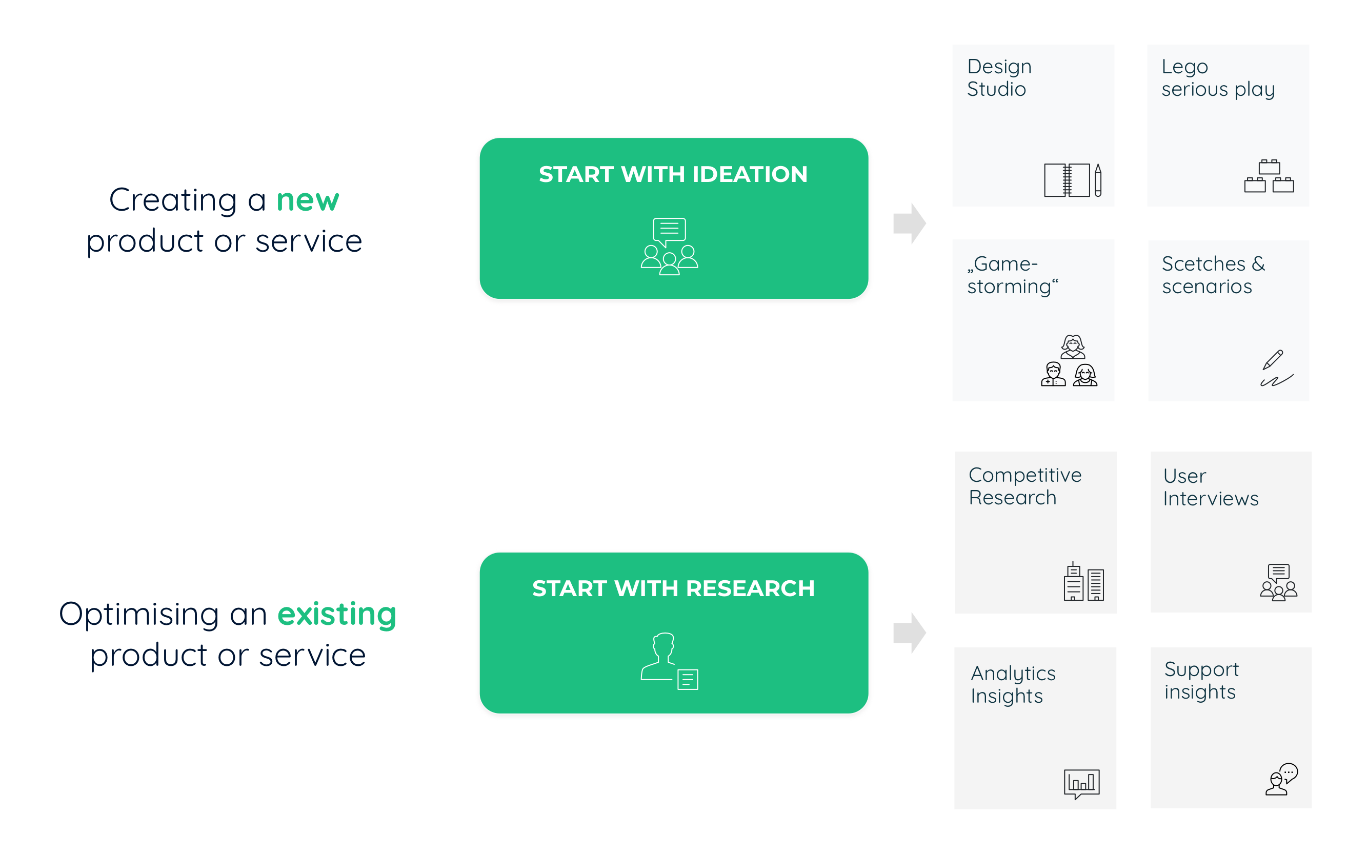 Requirements gathering
